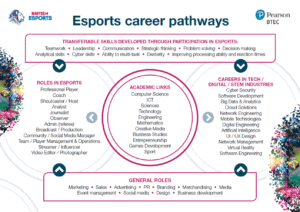 Education - British Esports Federation